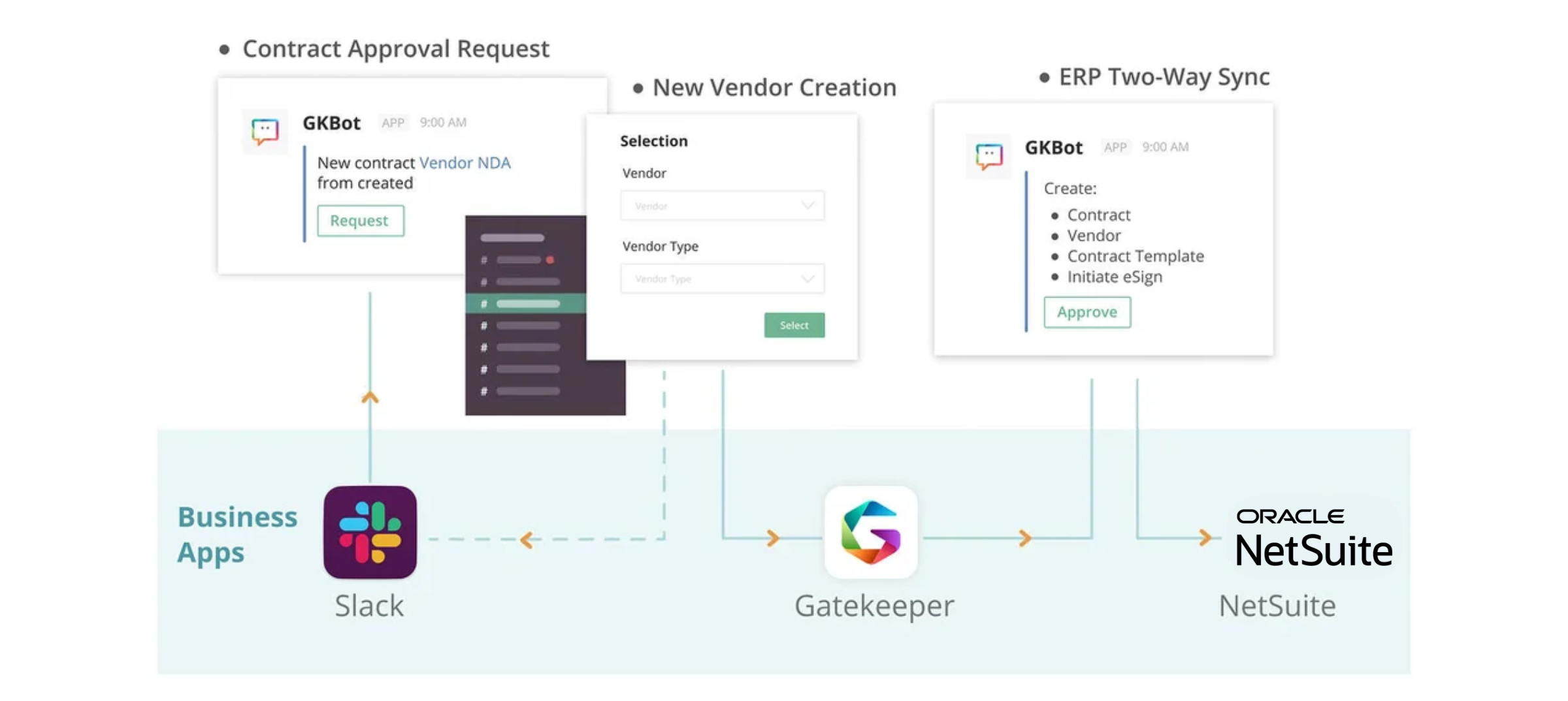 Gatekeeper for NetSuite